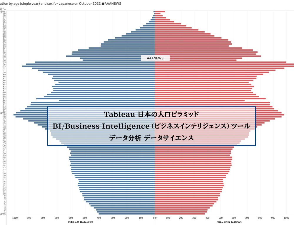 人口ピラミッド・日本人人口 2022年10月・総務省統計局 人口推計